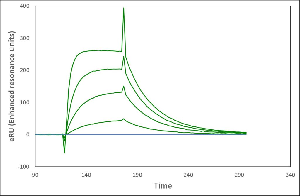 Application Notes | Episentum